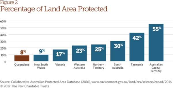 Protected areas joint statement – National Parks Association of Queensland