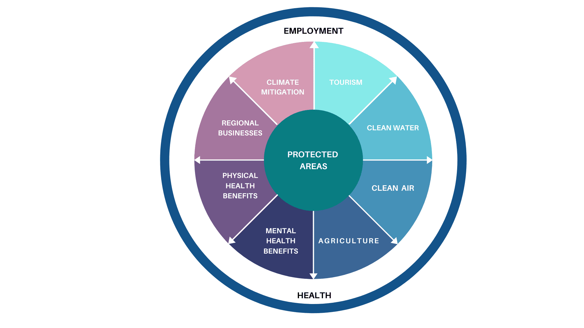 A Nature-based Recovery for Queensland? - National Parks Association of ...
