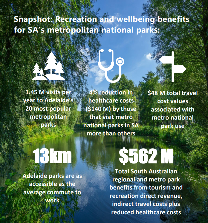 Unveiling The Impacts Of Parks On Our Lives – National Parks ...